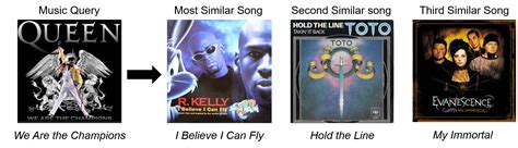 Clamp Contrastive Language Music Pre Training For Cross Modal Symbolic