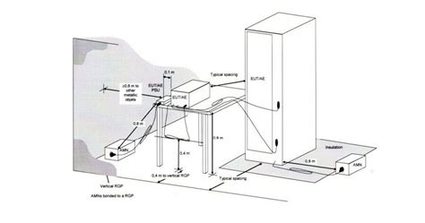 CISPR 32 Test Equipment