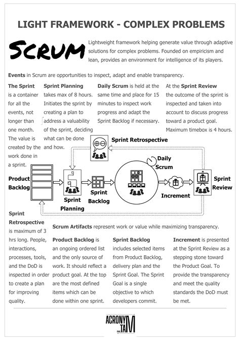 Scrum Framework Artofit
