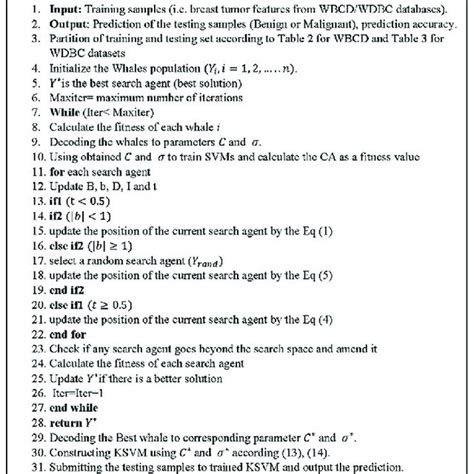 The Proposed Da Svms Pseudo Code Download Scientific Diagram