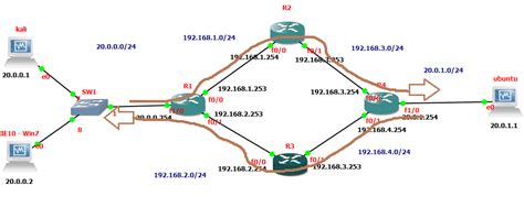 Solved [ospf] How Do I Know The Path Used If Both Subnet Have The Same Metric Cisco Community