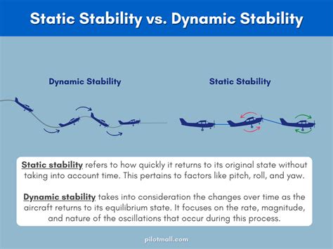 Aircraft Stability Understanding Static And Dynamic Types Aircraft Stability Understanding Static And Dynamic Types