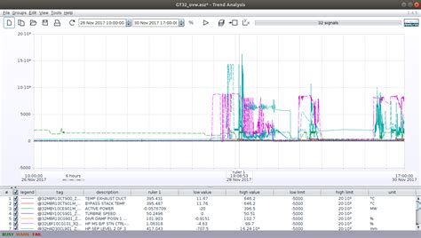 Signal Analysis Software