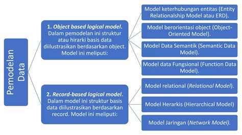 Materi Struktur Hirarki Basis Data Pptx