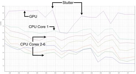 Task Manager Shows Incorrect Gpu Utilization Rwindows11