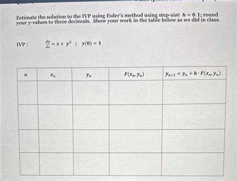 Solved Estimate The Solution To The IVP Using Euler S Method Chegg