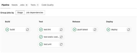 Gitlab Pipelines Build Tests And Deploy Private Images Gke Pulumi By Felipe Girotti Medium