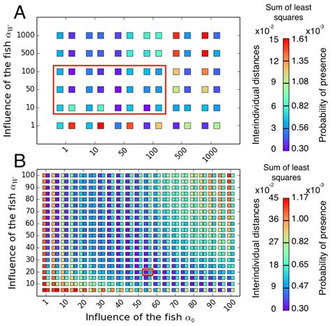 Fitting By Sum Of Least Squares Minimisation Of The Parameters α0 And Download Scientific