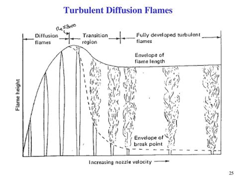 Mae 5360 Hypersonic Airbreathing Engines Ppt Download