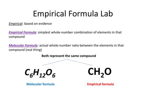 Empirical Formula Lab Chemistry Presentation