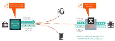 Accedian Acquires Performance Vision Enhances Network Application Management Capabilities