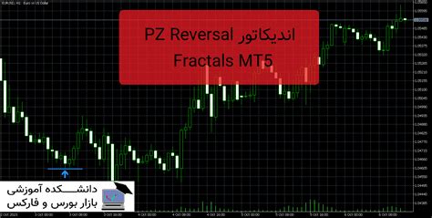 Pz Reversal Fractals Mt5 دانلود و معرفی اندیکاتور دانشکده آموزشی