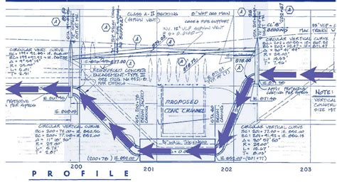 Using Design Drops In Upstream Siphon Manholes