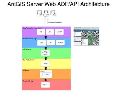 Ppt Architectural And Operational Considerations For Web Mapping