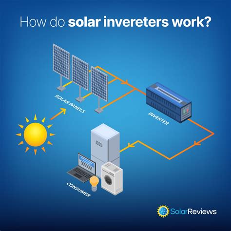 Solar Inverters Pros And Cons Of String Inverters Vs Microinverters Artofit