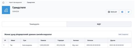 Б Хурцын гэр бүл төрд нэг тэрбум 128 сая төгрөгийн өртэй