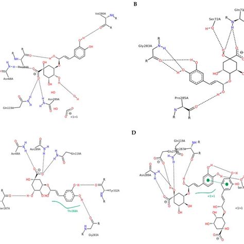 The Results Of Docking Simulation And 2d Model Of The Ligand Download Scientific Diagram