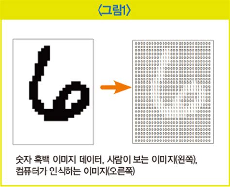 인공지능에서의 데이터 평가