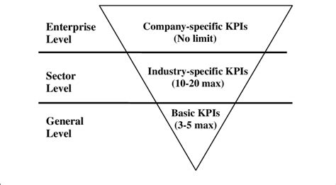 Ic Indicators Inverted Pyramid Download Scientific Diagram