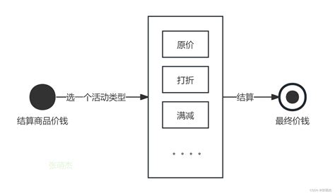 设计模式16——策略模式策略模式uml图 Csdn博客