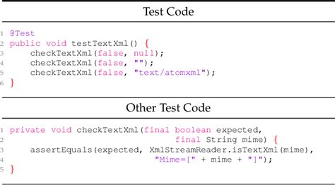Figure 6 From Method Level Test To Code Traceability Link Construction