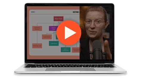 Blog How To Write Standard Operating Procedures In 15 Minutes