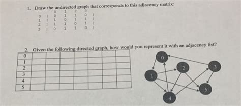 0 1 2 1 Draw The Undirected Graph That Corresponds To This Adjacency