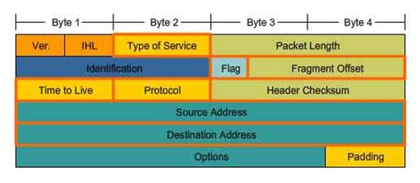Network Layer Osi