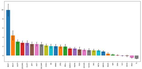 benchmarks — pythresh 1 0 1 documentation
