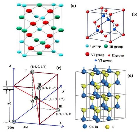 Tetragonal Unit Cell