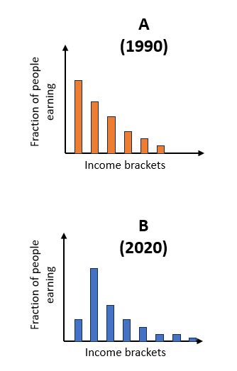 Hypothesis Testing How To Compare Peak Location And Tail Length Of Two Different Distributions