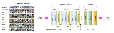 Getting Started With Keras And Tensorflow Learnopencv