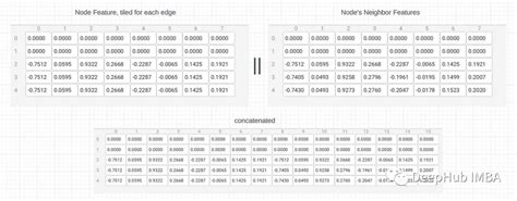 图注意网络gat的可视化实现详解gat Csdn Csdn博客