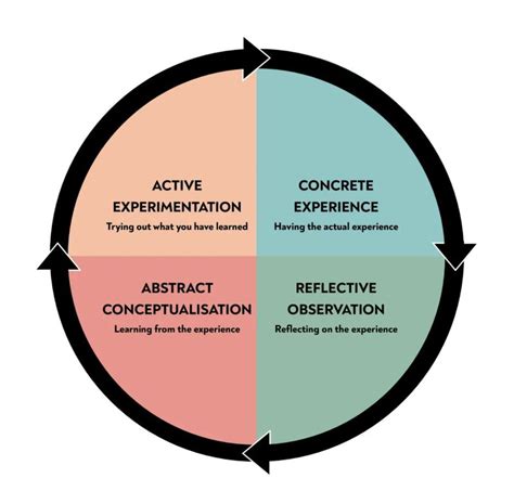 Do You Always Start From Scratch Entering Into The New Project You Can Victor Shevchenko