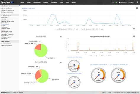 7 Best It Infrastructure Monitoring Tools And Software Of 2024