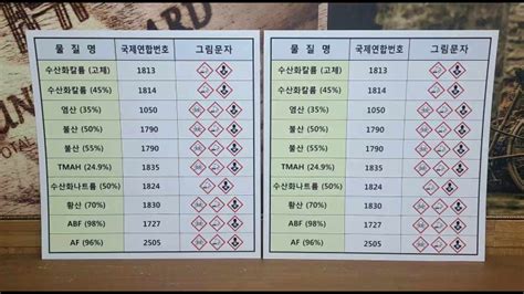 유해화학물질표지판ㆍ밀폐공간작업안전수칙ㆍ질식위험공간안전수칙 ㆍ프레스안전수칙ㆍ리프트안전수칙ㆍmsds표지판ㆍ산업안전스티커 ㆍ안전표지판에대한모든것 역시 제일토탈인쇄입니다