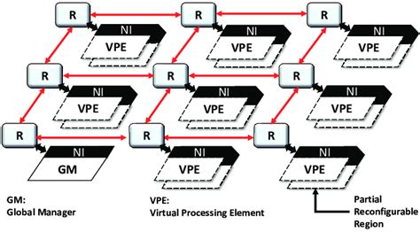 Virtualization Architecture Download Scientific Diagram