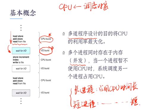 操作系统概念 Cpu调度（进程调度）cpu Burst Csdn博客