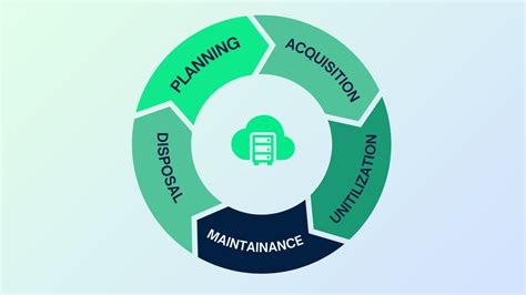 Jira Itsm And Itam An Essential Partnership
