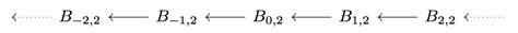 Macros Using User Defined Commands Within Tikzcd Tex Latex Stack
