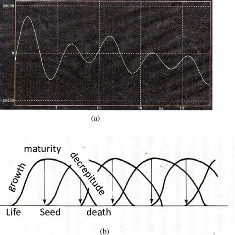 Relation Between The Frequency Hz And The Loudness DB At The Point L Download Scientific