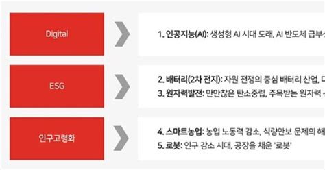 삼일pwc Ai·배터리·원자력·스마트농업·로봇내년 5대 유망산업