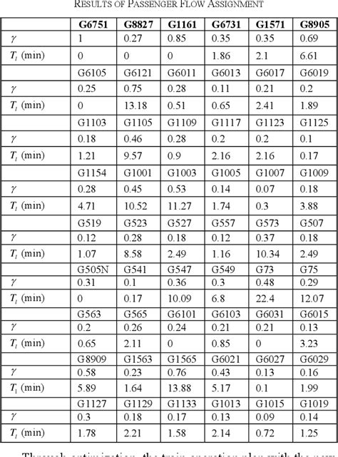 Table Iii From Determining The Combination Of High Speed Trains With Different Running Distance