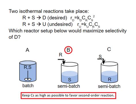 Isothermal Semibatch Reactors Summary LearnChemE