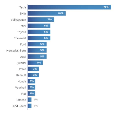 Tesla Marketing Strategy Lessons You Must Learn From Musk