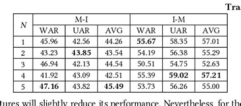 Figure 4 From Unsupervised Domain Adaptation Integrating Transformer