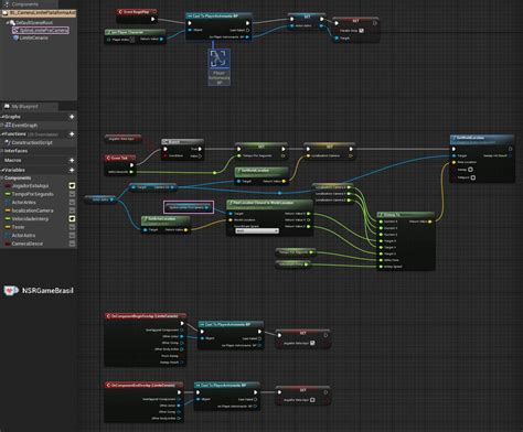 Unreal Tutorial Localization Of Cameraactor Bp By Kellenkyo On