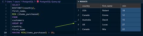 How To Use Postgres Min Function