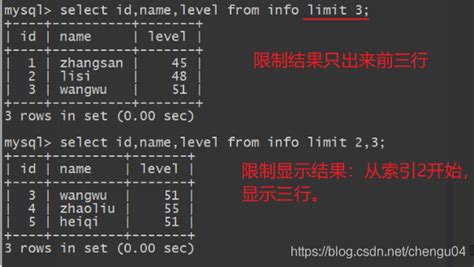 Mysql进阶查询（select 语句高级用法）select高级用法 Csdn博客