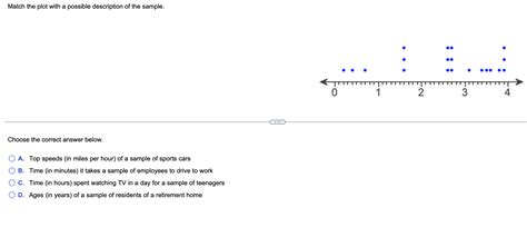 Solved Match The Plot With A Possible Description Of The Chegg Com